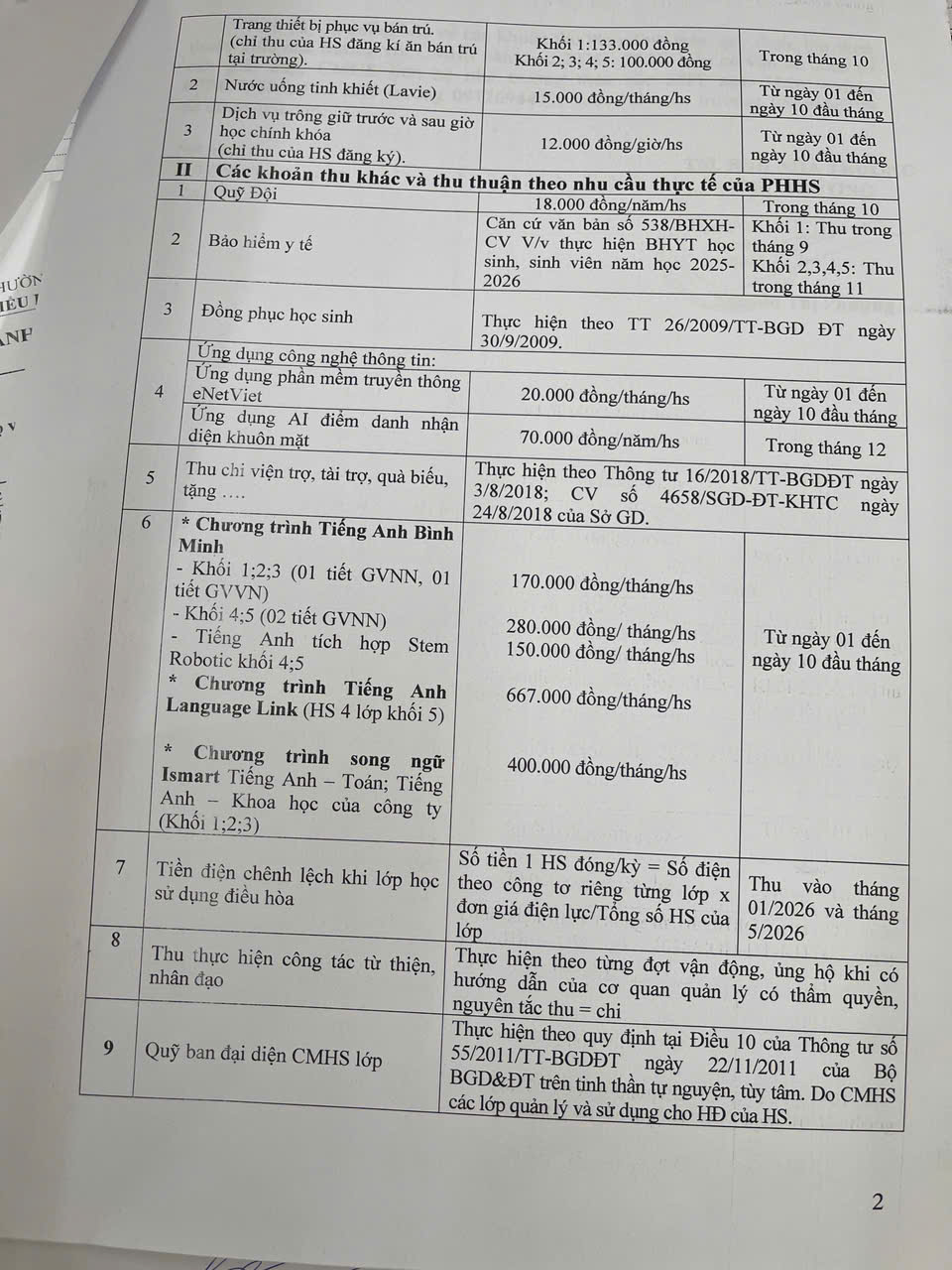 Công khai danh sách học sinh miễn giảm năm học 2025-2026 | Trường Tiểu ...
